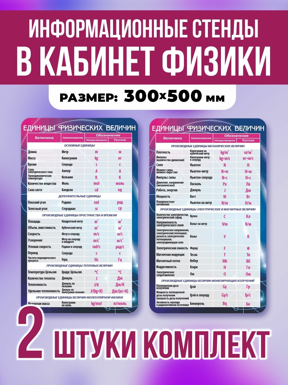 Комплект стендов Единицы физических величин, цвет неоновый, набор 2 шт, VoloMar