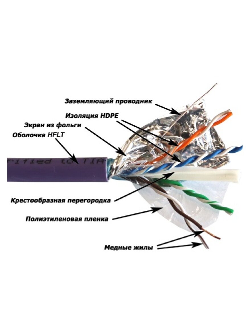 Кабель Lanmaster FTP LAN-6AFTP-HFLT-VI, 4 пары, кат. 6A, с перегородкой, 500Mhz, нг(А)-HFLTx, 305м.