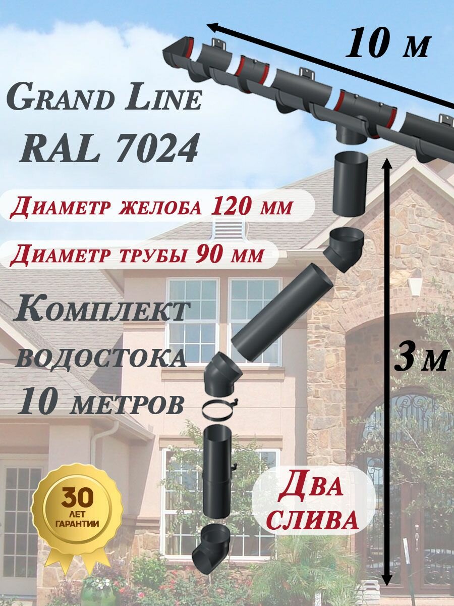 Водосток для крыши Grand Line 10 м (1,5 м + 1 м) два слива ( 120 мм / 90 мм ) комплект водосточной системы для дома пластиковый Гранд Лайн ( цвет RAL 7024 серый графит ) комплект ПВХ
