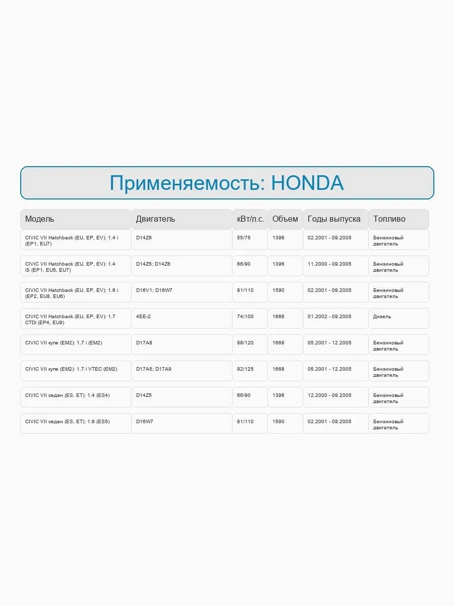 Клипса для а/м Ford — фото 1