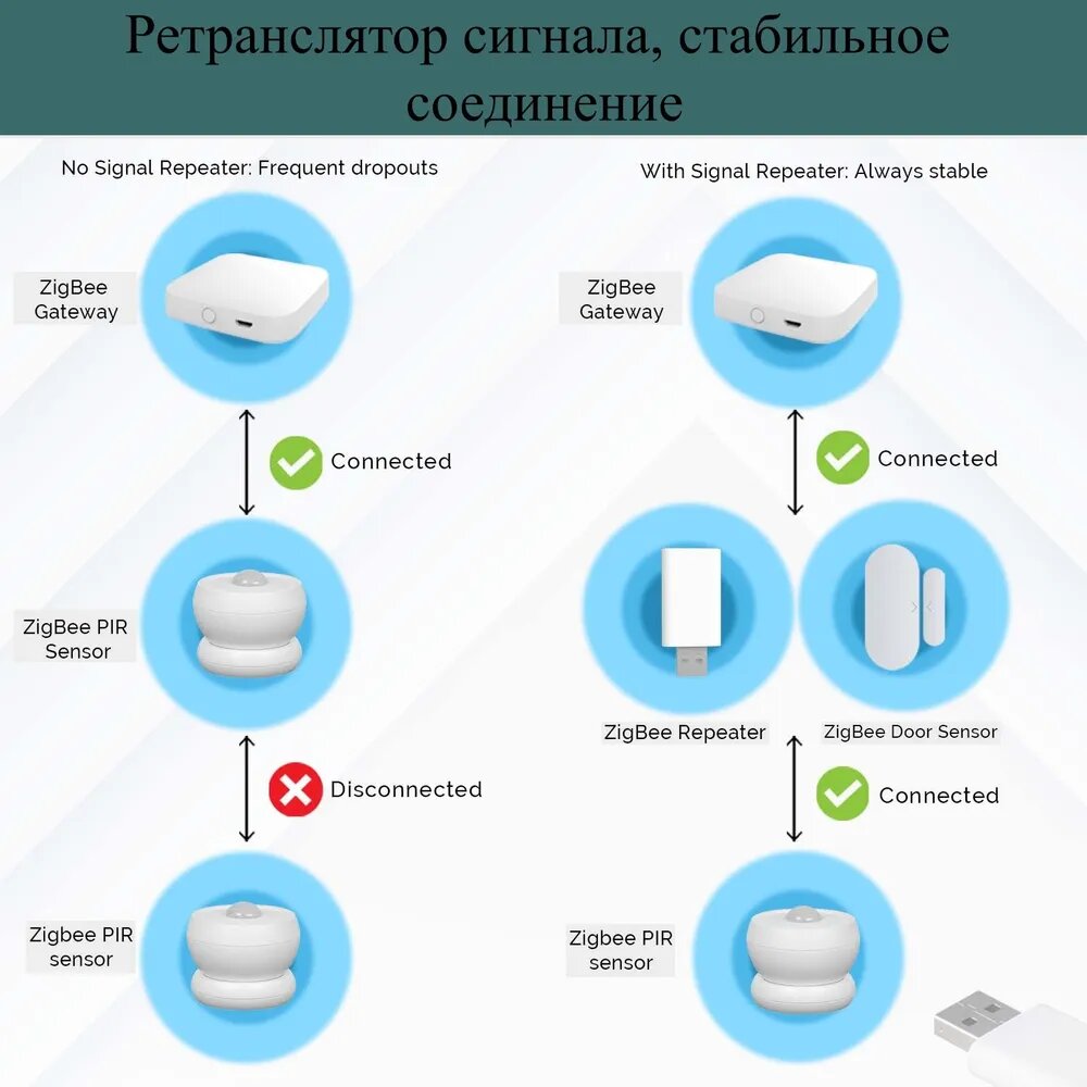 Репитер Сигнала MOES ZigBee — фото 1