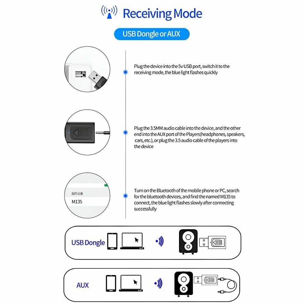 GJX Bluetooth адаптер, 4 в 1 Мини USB Bluetooth 5.0 аудио и беспроводной Bluetooth адаптер 3,5 мм для автомобиля/дома, стерео, наушников, колонок, ТВ, ПК, проекторов, CD