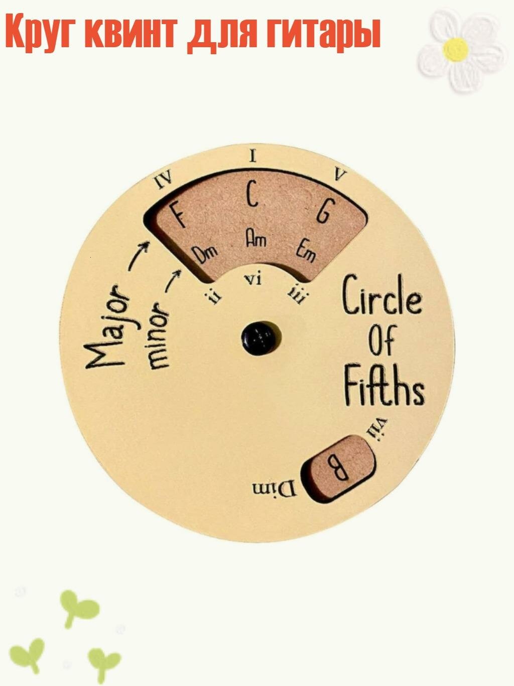 Круг квинт для гитары