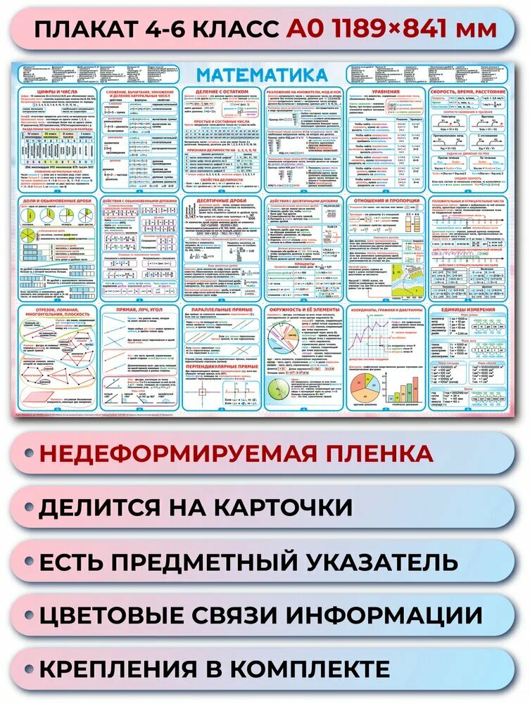 Математика 4-6 класс А0 Большой пластиковый плакат