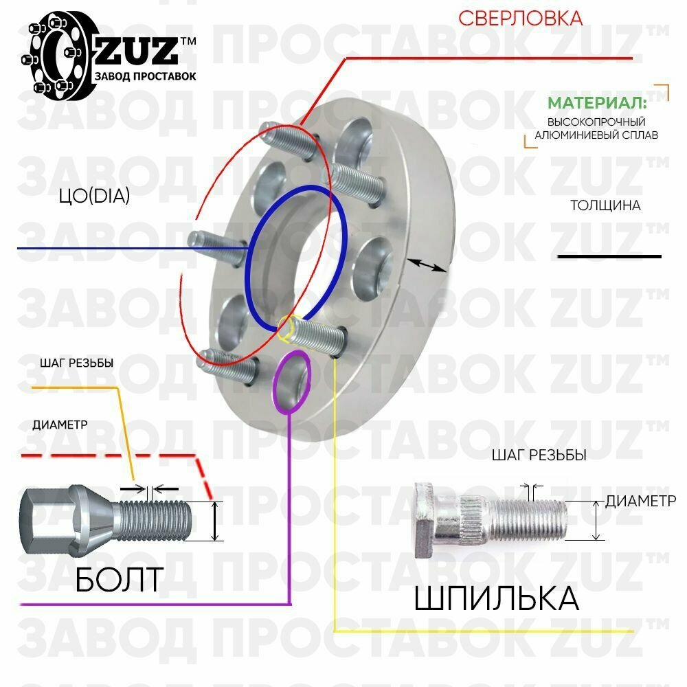 Проставка 5*108/5*139,7 ЦО58,1/110 м12*1,25-б м14*1,5-ш 20мм с/б