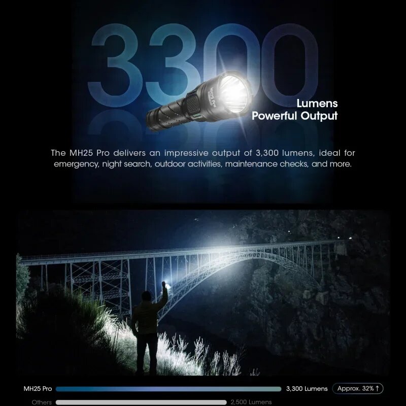 Перезаряжаемый фонарик NITECORE MH25 PRO, 3300 люмен, сверхдлинный диапазон, аккумулятор 5300 мАч