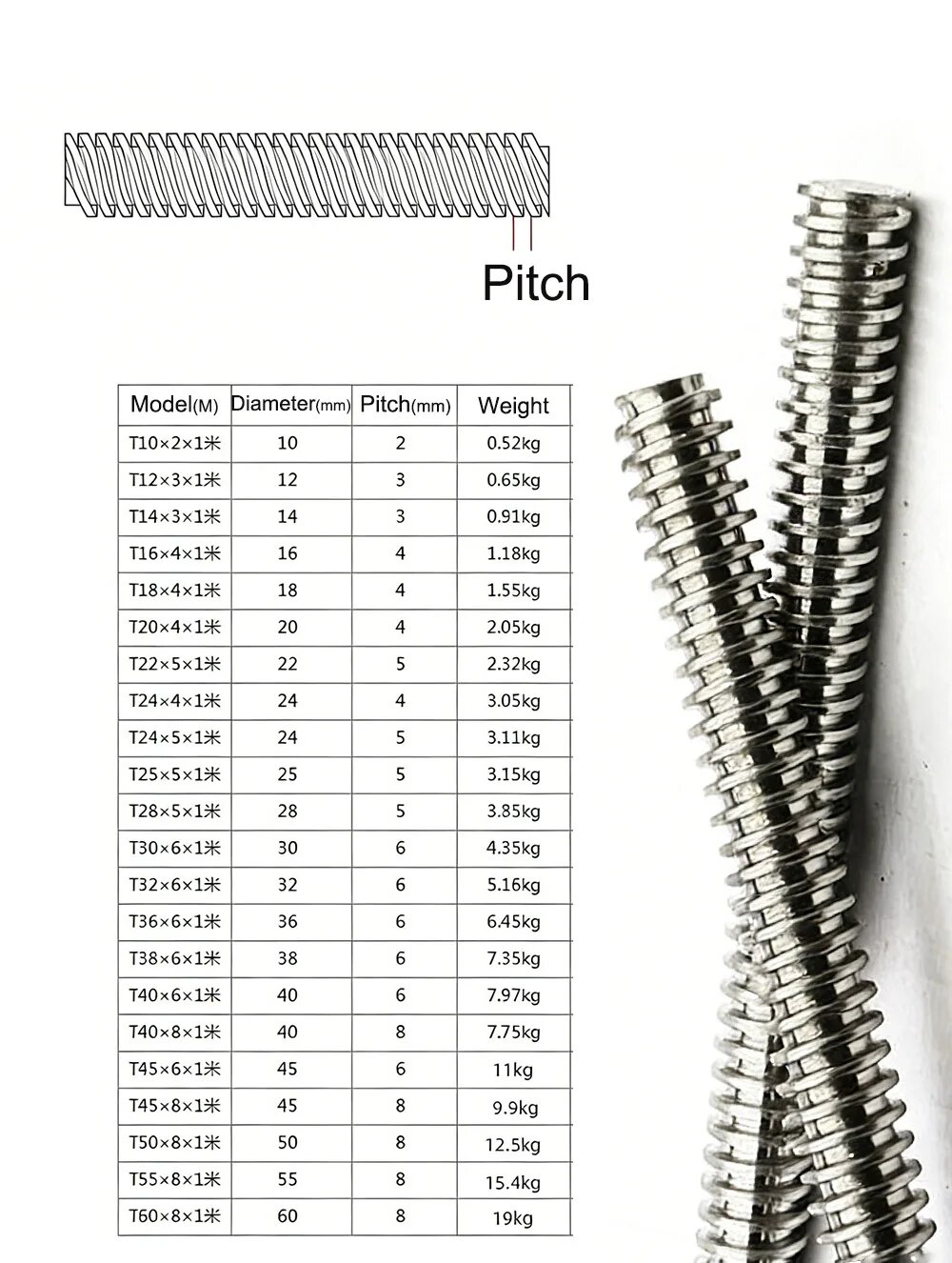 Трапецеидальный винт 14x3mm из нержавеющей стали 304