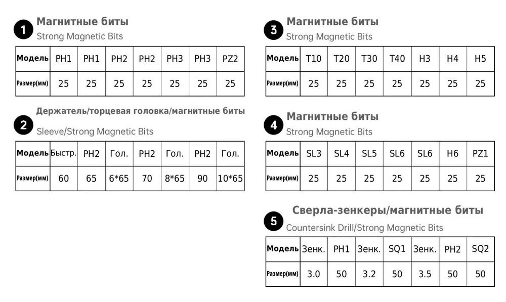 PEAKPROF NOMEP Набор бит — фото 1