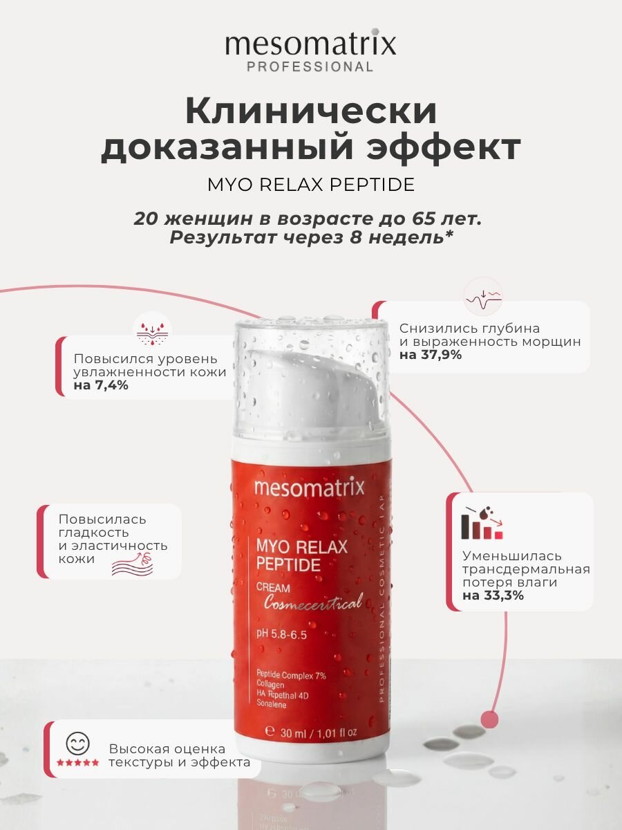 Антивозрастной крем с пептидами-миорелаксантами, разглаживающий, омолаживающий, увлажняющий, для лица и век MYO RELAX PEPTIDE 30 мл Mesomatrix Professional (Аюна)
