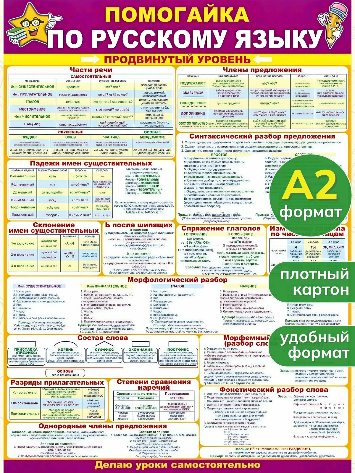 Обучающий плакат А2 "Помогайка по русскому языку. Продвинутый уровень русский язык продвинутый уровень плакат для учебы А2
