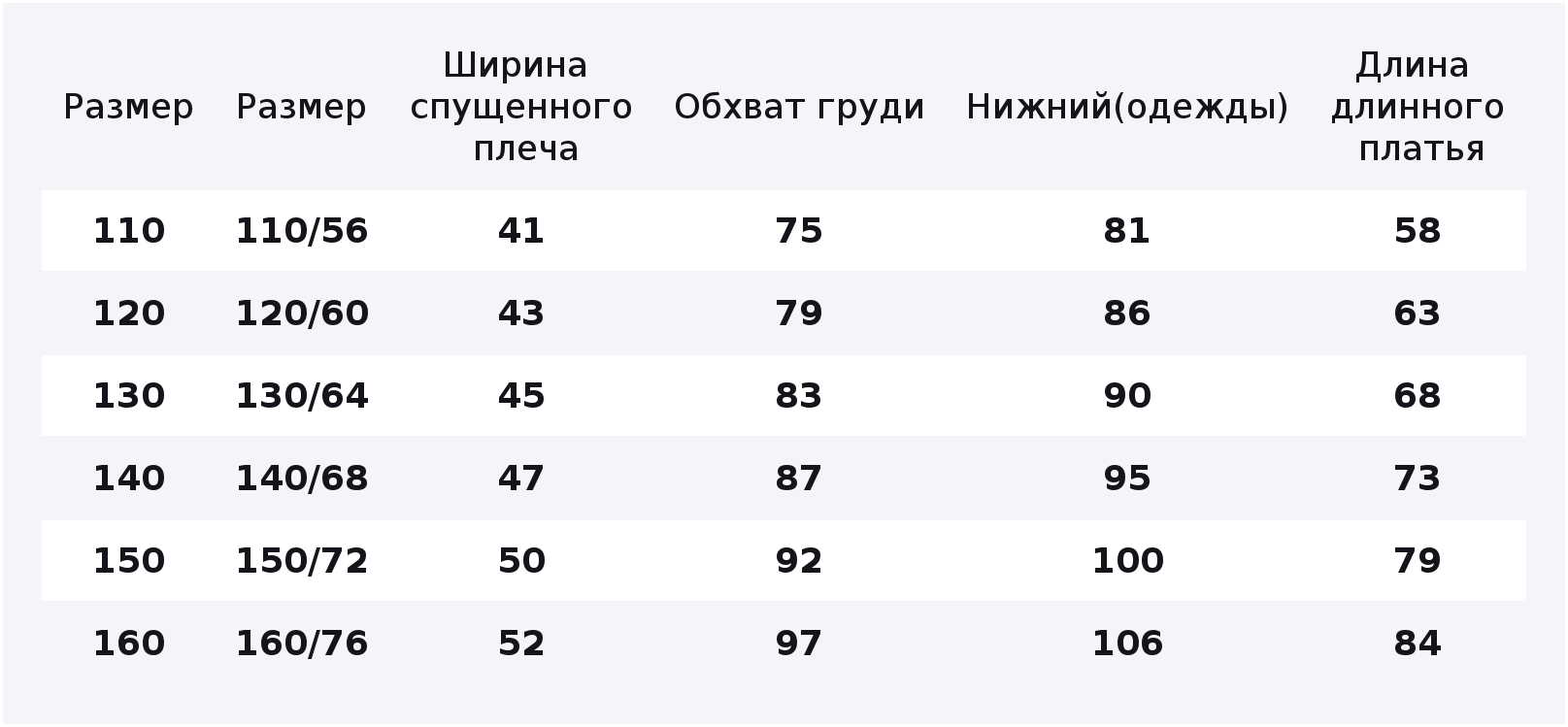 Платье GAP, размер 140 — фото 1