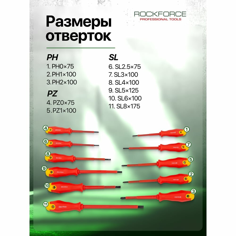 Отвертки диэлектрические Rockforce набор 11 предметов RF-20712(65818) — фото 1