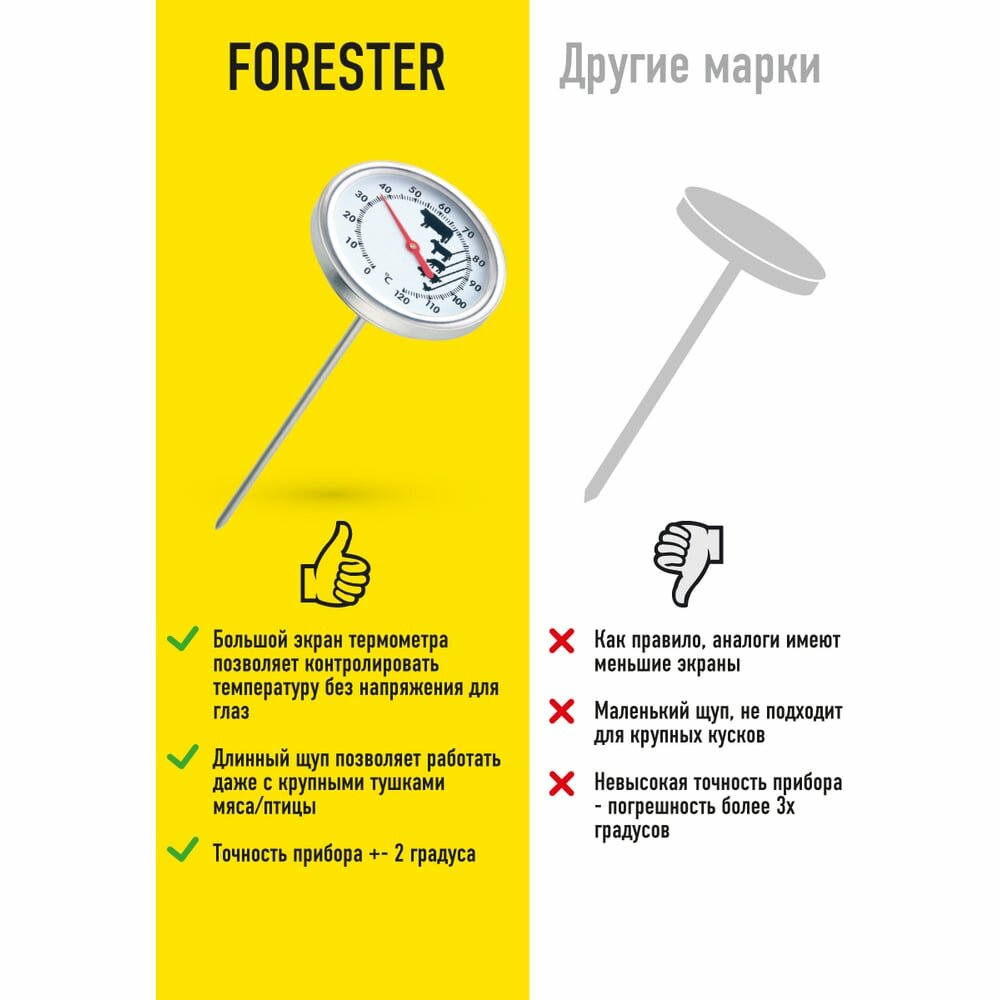 Термометр для гриля Forester C830 — фото 1