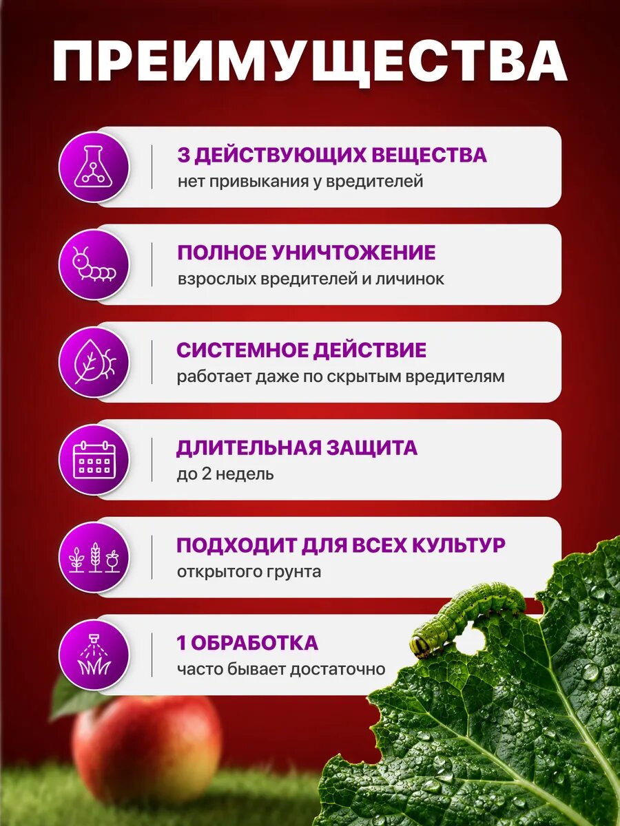 Батрайдер средство от вредителей для растений циперметрин — фото 1