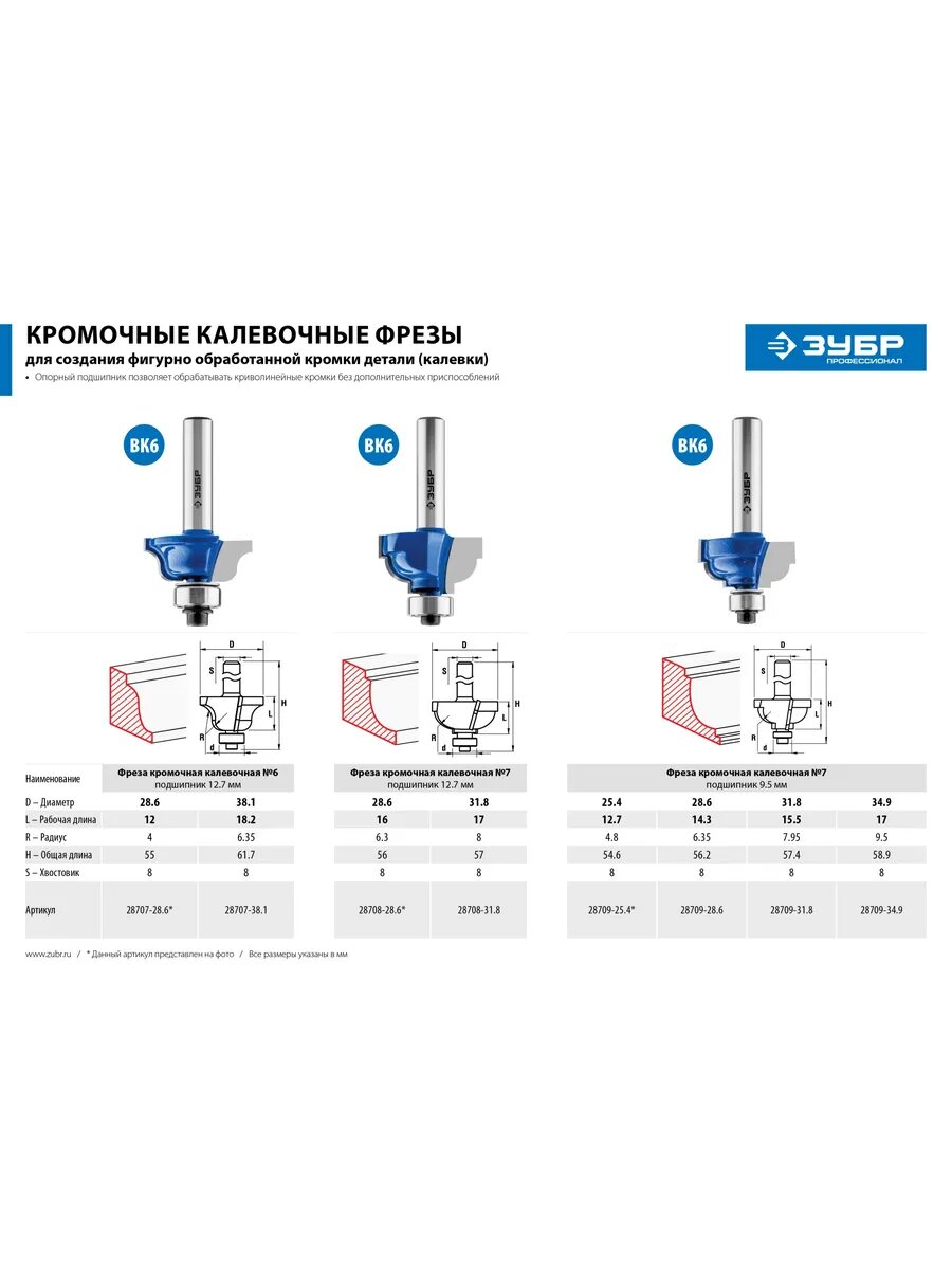 ЗУБР 28.6 x 12 мм, радиус 4 мм, фреза кромочная калевоч