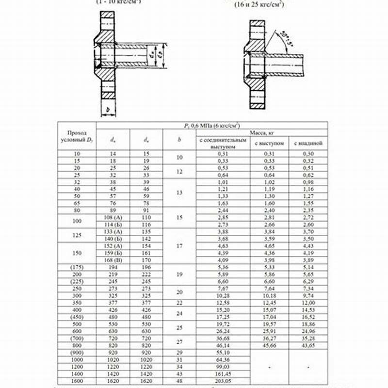 Адаптер Ду 15 (под приварку), под счётчики 1,6, с резьбой 3/4"