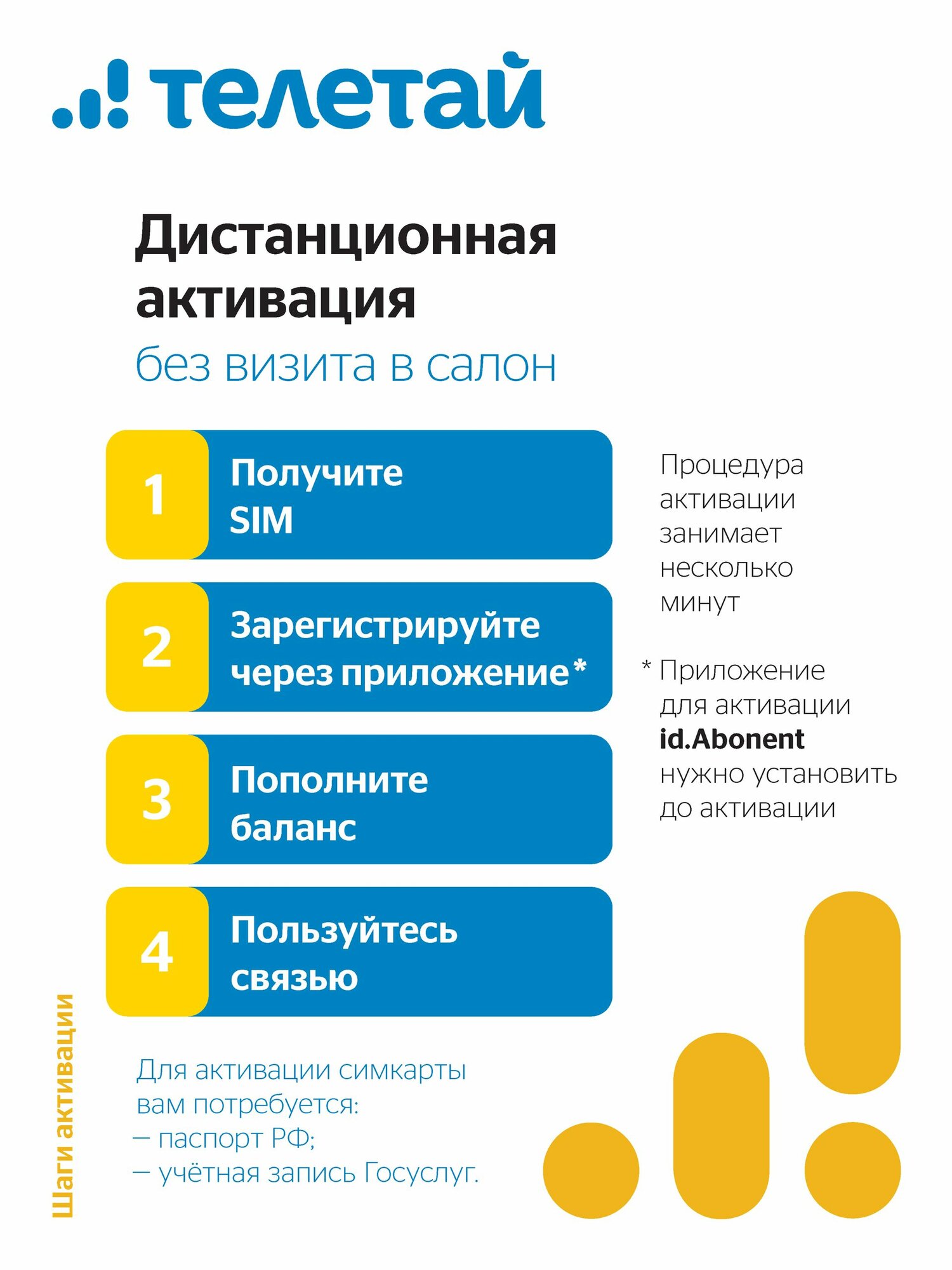 Сим карта безлимит LTE для роутера и модема РФ, 470р/мес — фото 1