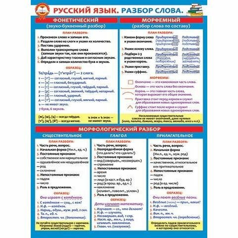 Плакат Мир открыток Русский язык, разбор слова, формат А2, текст