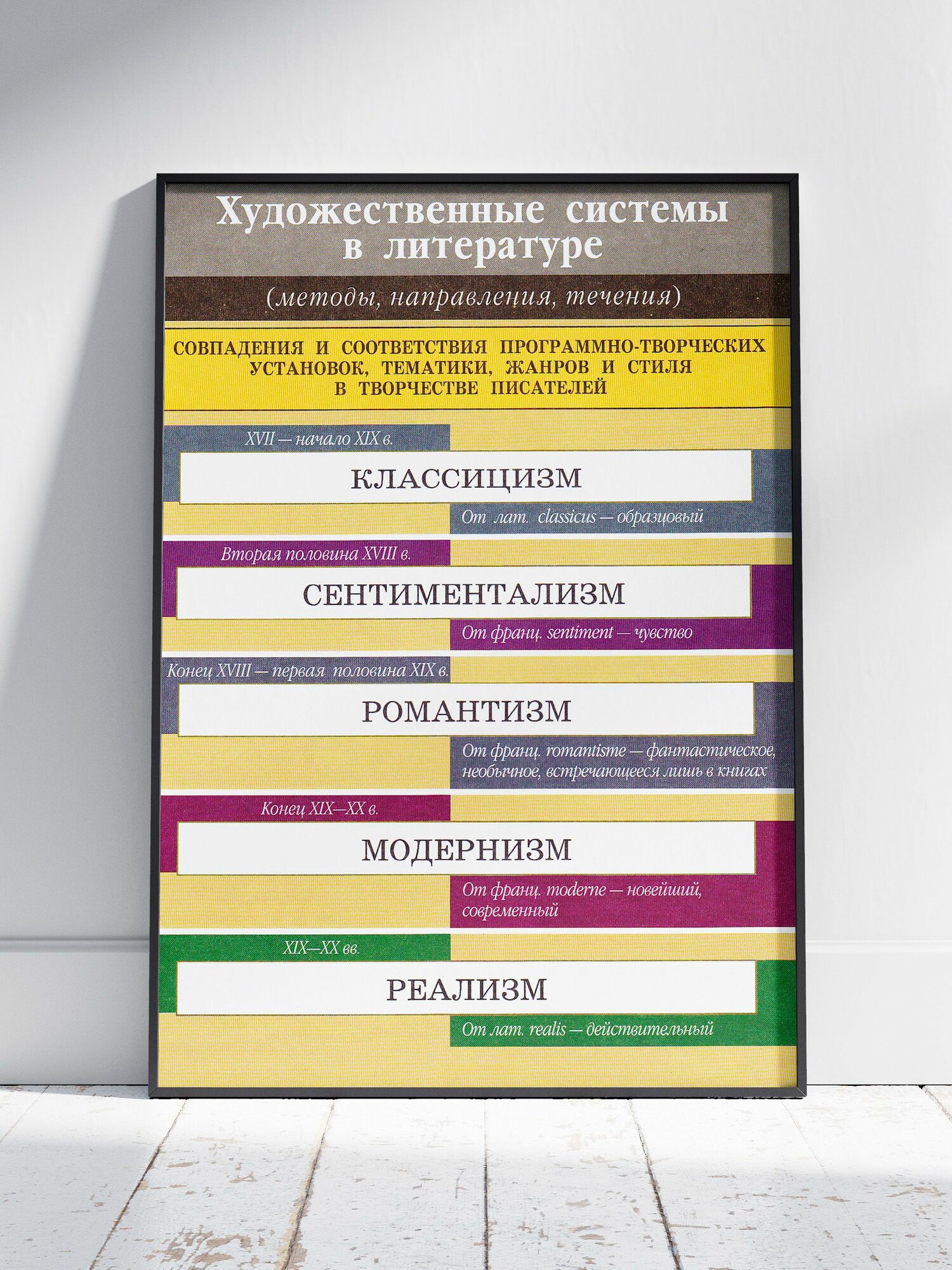 Плакат на стену для интерьера Для Детей (Литература 4) - Постер по обучению формата A4 (21x30 см)