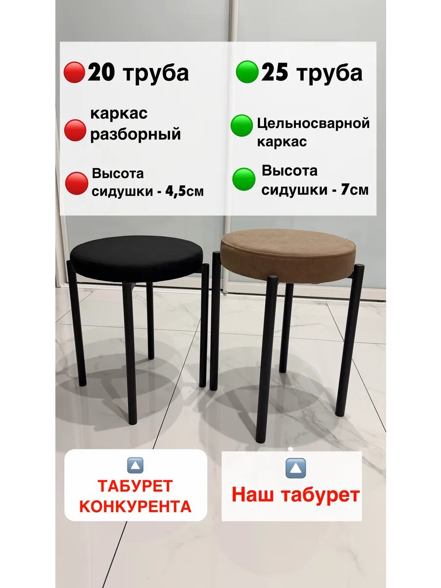 Комплект кухонных табуреток 4 шт, набор стульев для кухни на цельносварном каркасе — фото 1