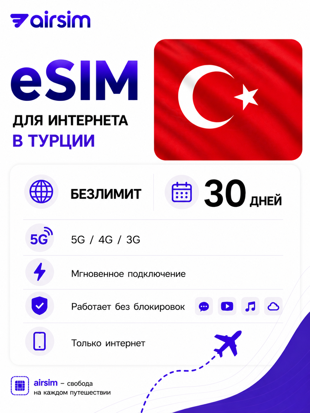 ESIM есим для интернета в Турции: безлимит на 30 дней | Мгновенная активация |