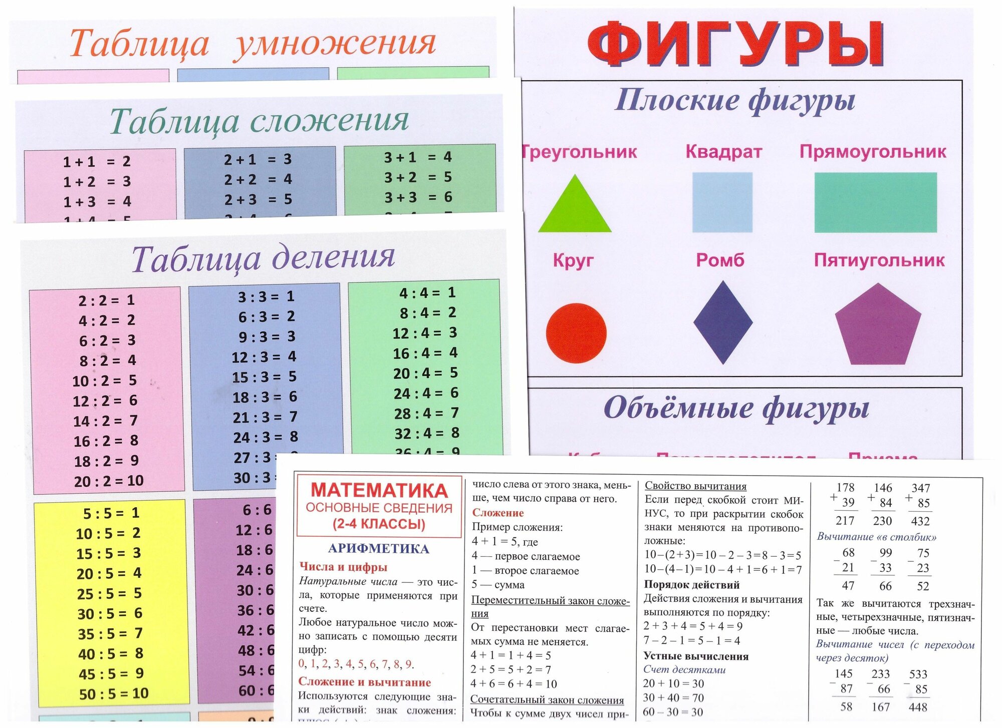 Карточки шпаргалки для школы 1-5 кл. 5шт. Математика. Ламинированные А5.