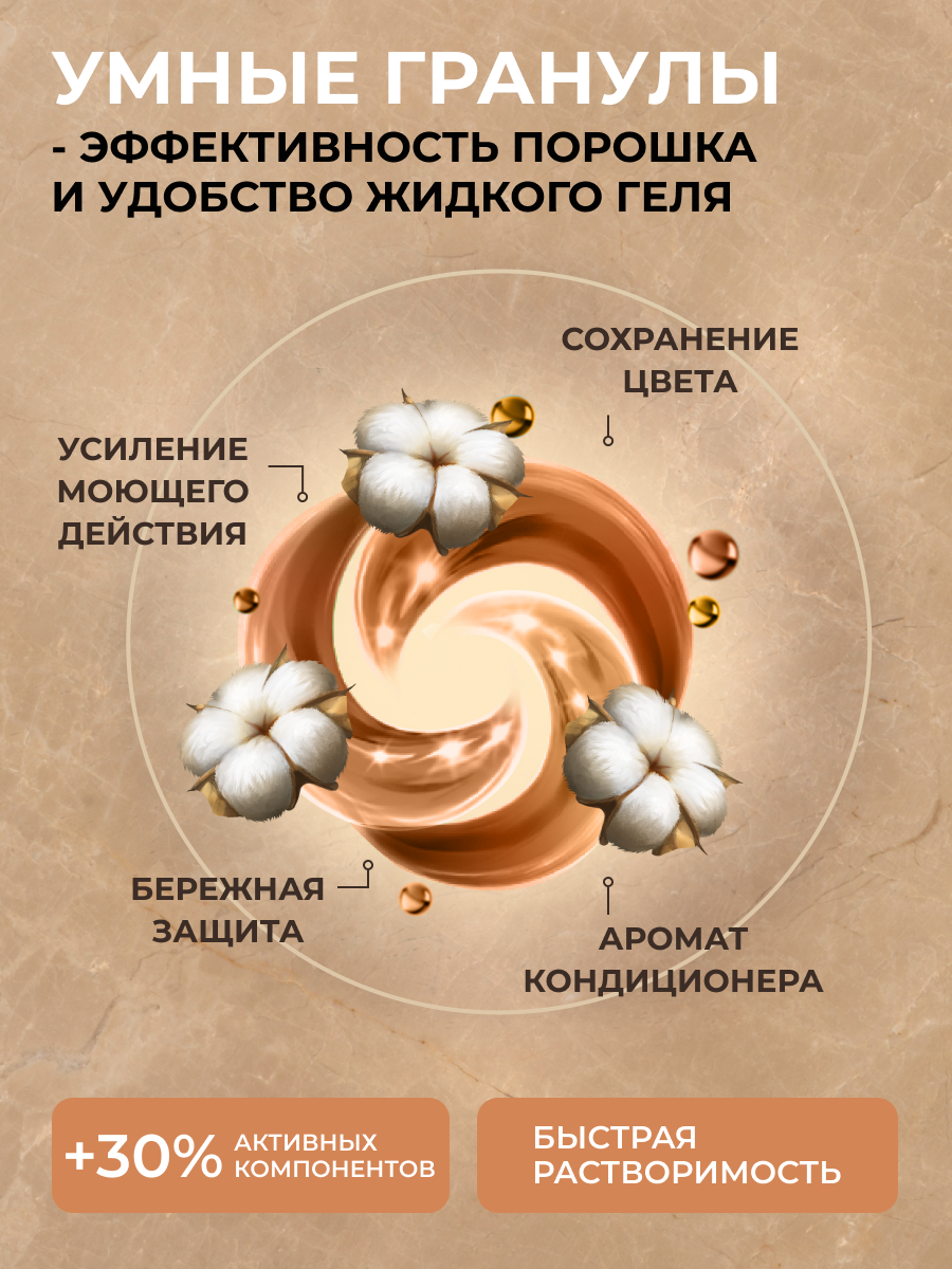 Стиральный порошок Cokel от BiMax Sensitive Хлопок и миндаль 6 кг