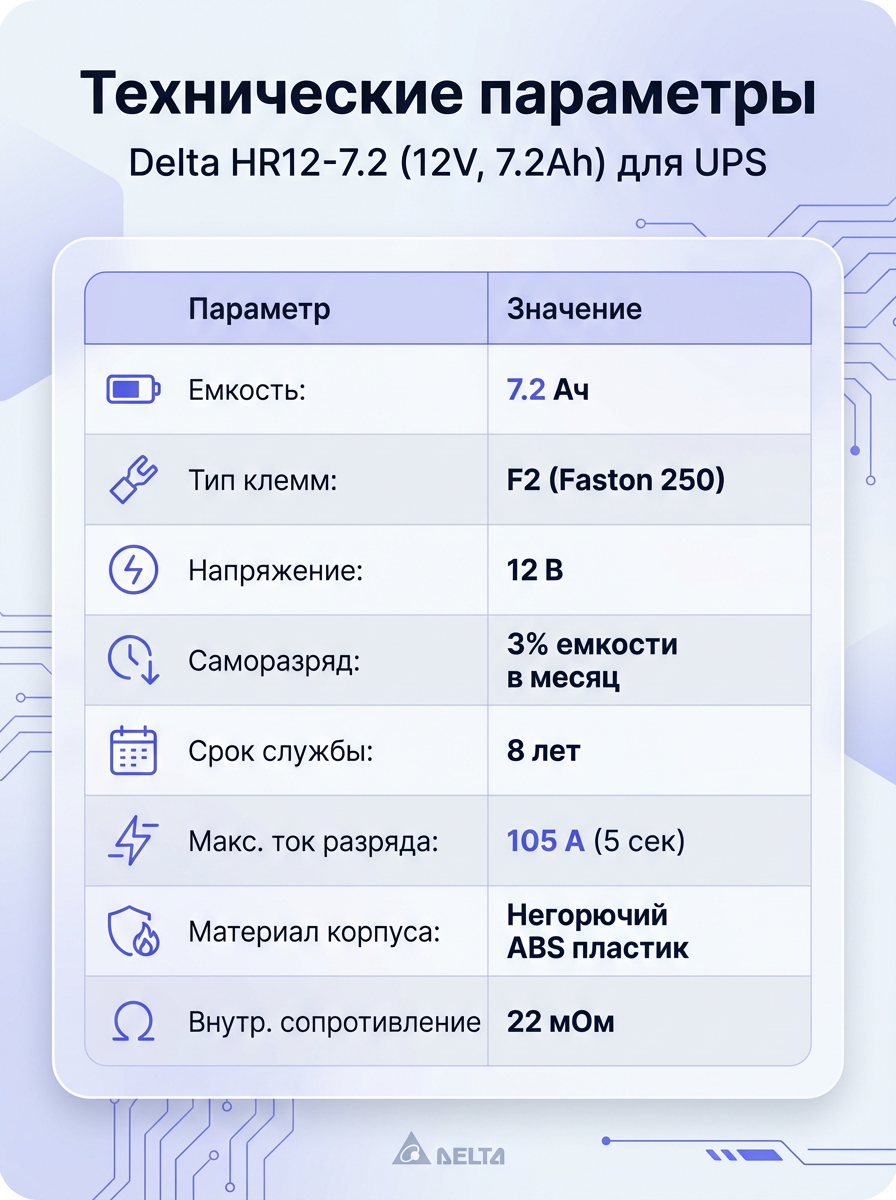 Delta HR12-7.2 (12V, 7.2Ah) для UPS