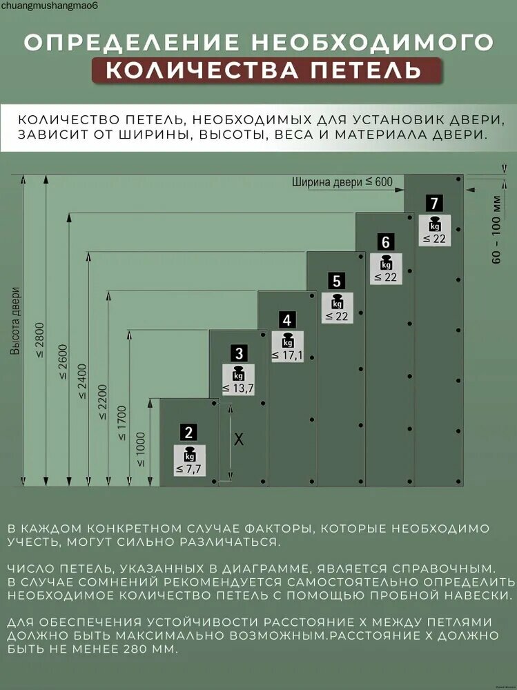 Петля мебельная, товар для повседневного использования в быту и в поездках, практичное решение для дома и работы — фото 1