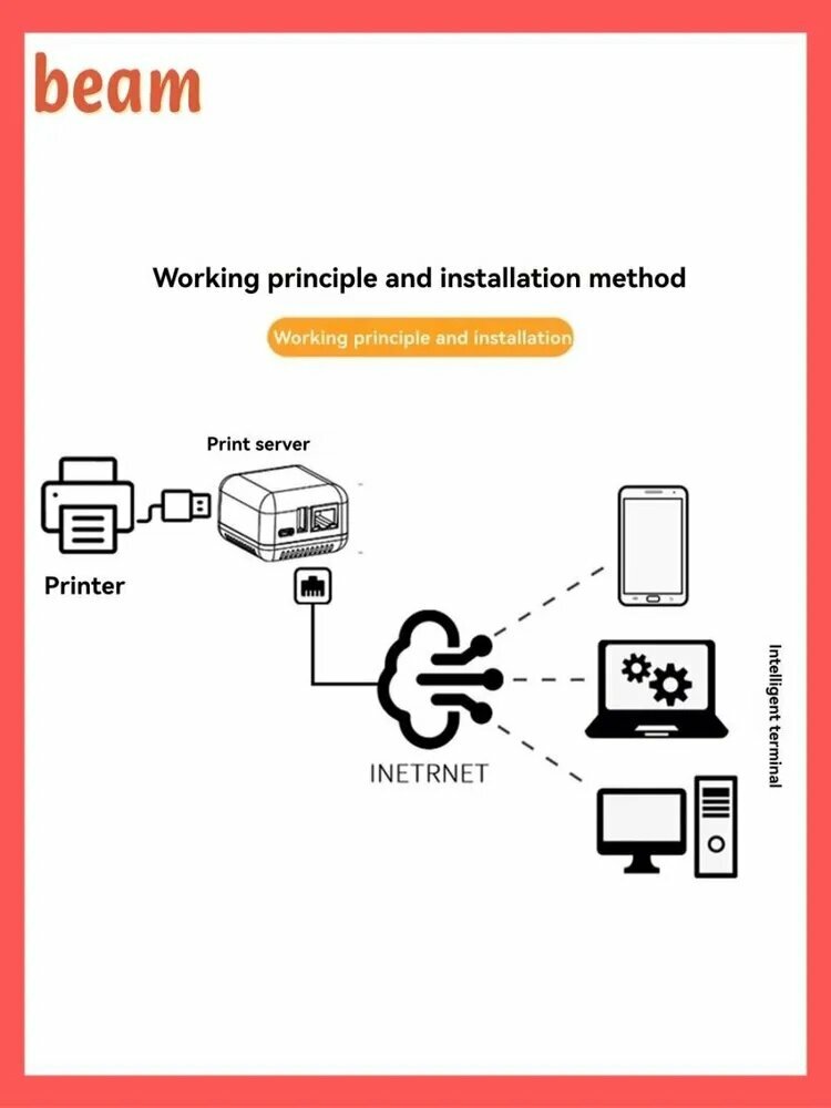 L6Сервер Печати Принтера Server NP330 Network 100 Мбит / С USB 2.0 RJ45 Connectio EU Plug
