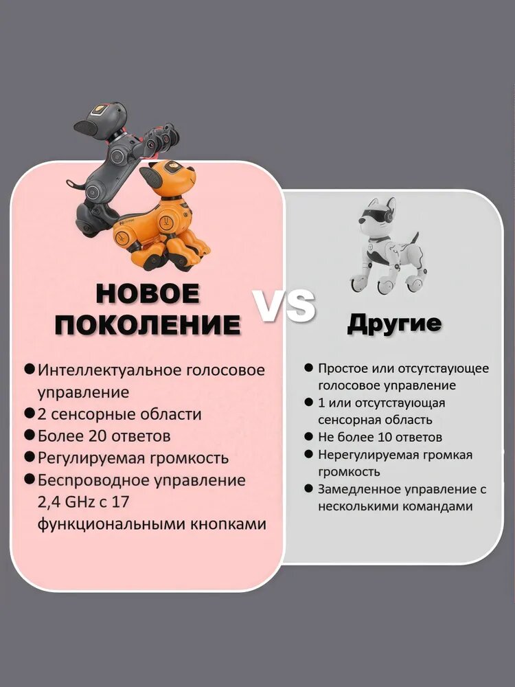 Робот радиоуправляемый 2 поколения, игрушка робот-собака с голосовым управлением и жестами — фото 1
