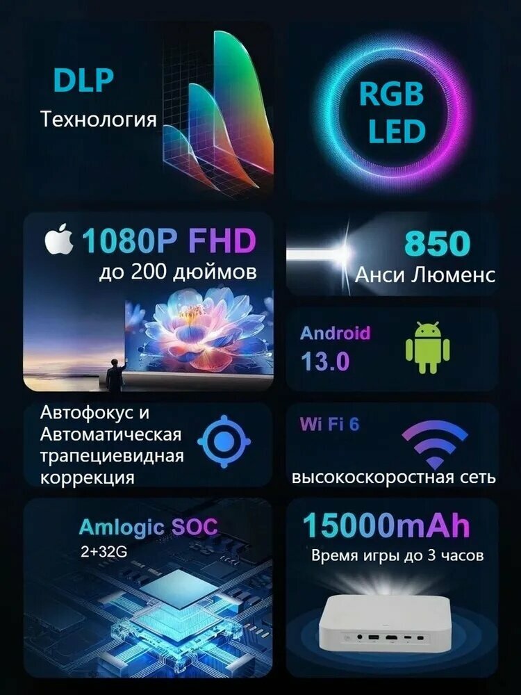 Проектор, DLP, белый — фото 1