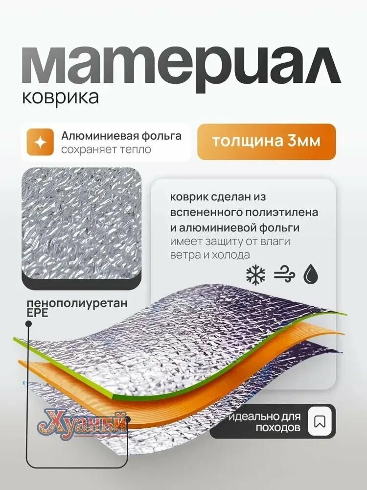 Коврик туристический, в палатку, 200*200