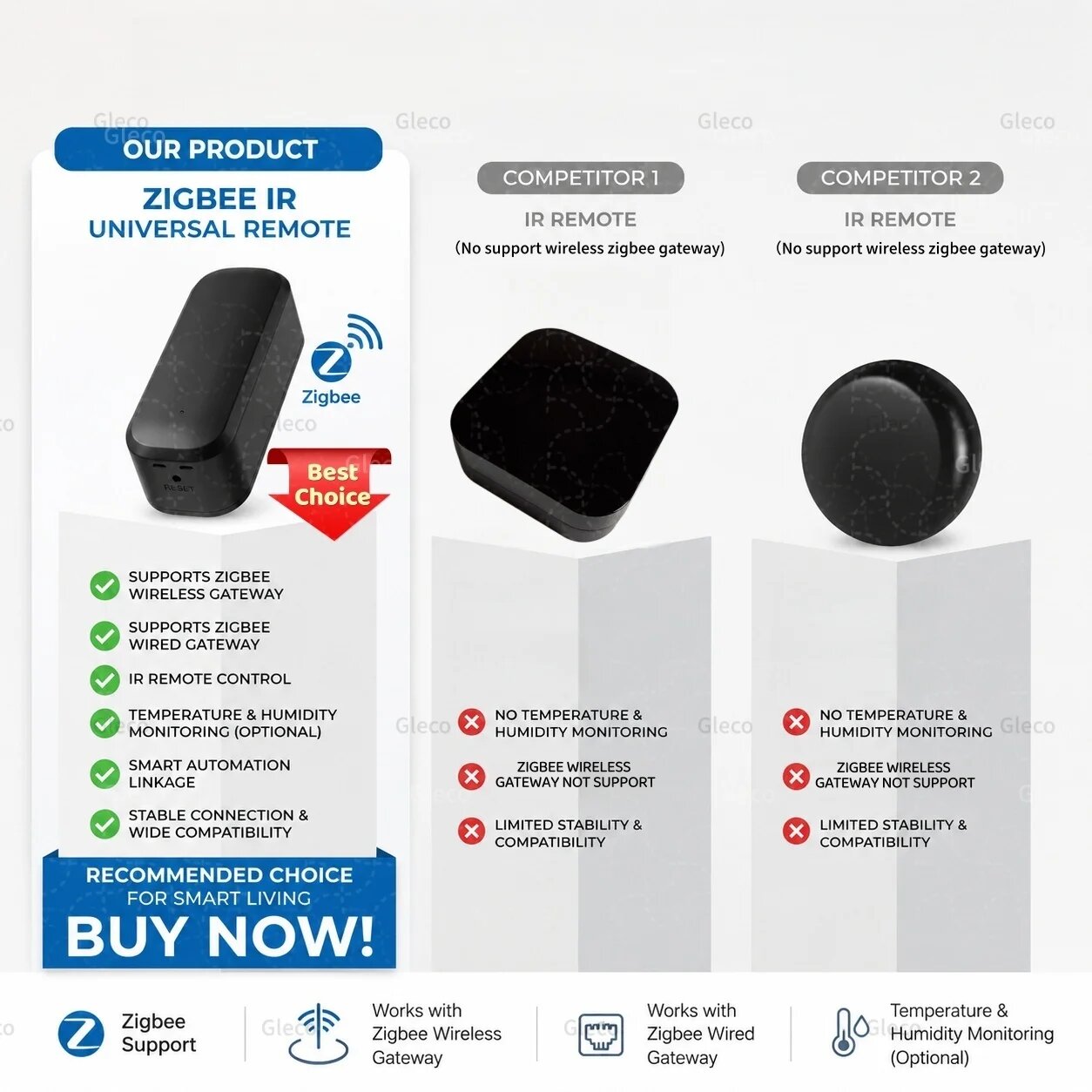 Coolo Zigbee IR Remote Control TYPE2 With TH — фото 1