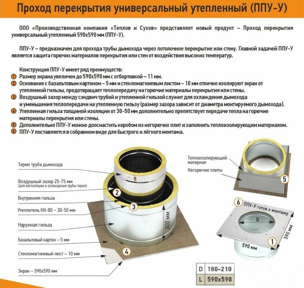 Проход перекрытия универсальный утепленный ППУ-У 590*590 D 180-210 (круг)