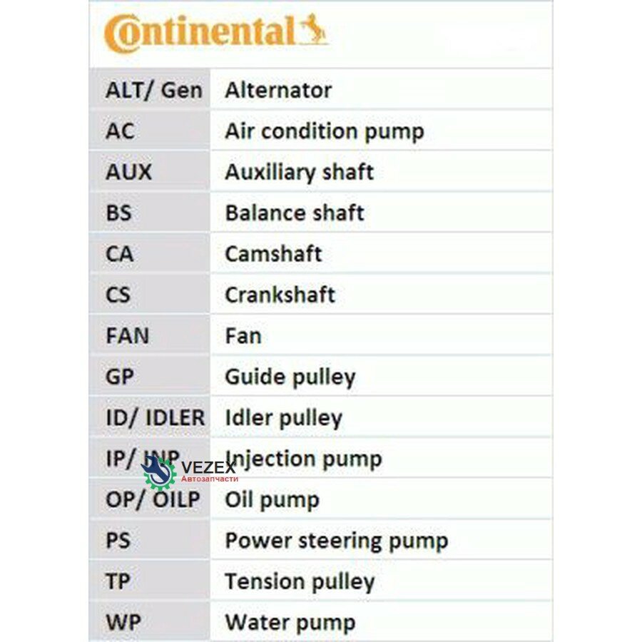 CONTINENTAL CT732 Ремень ГРМ