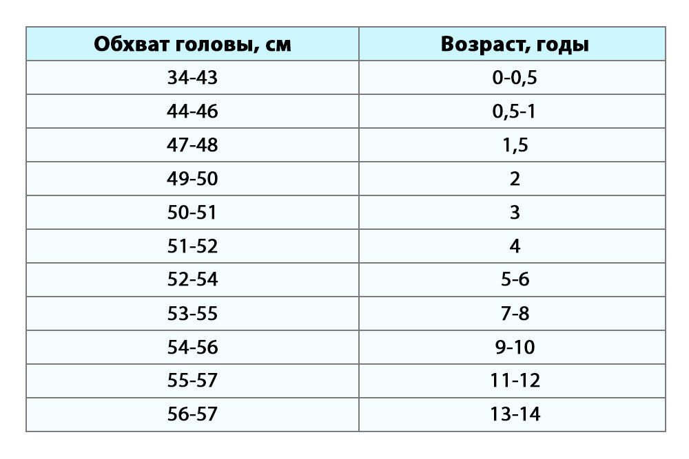 Украшение  Весна-лето 2026