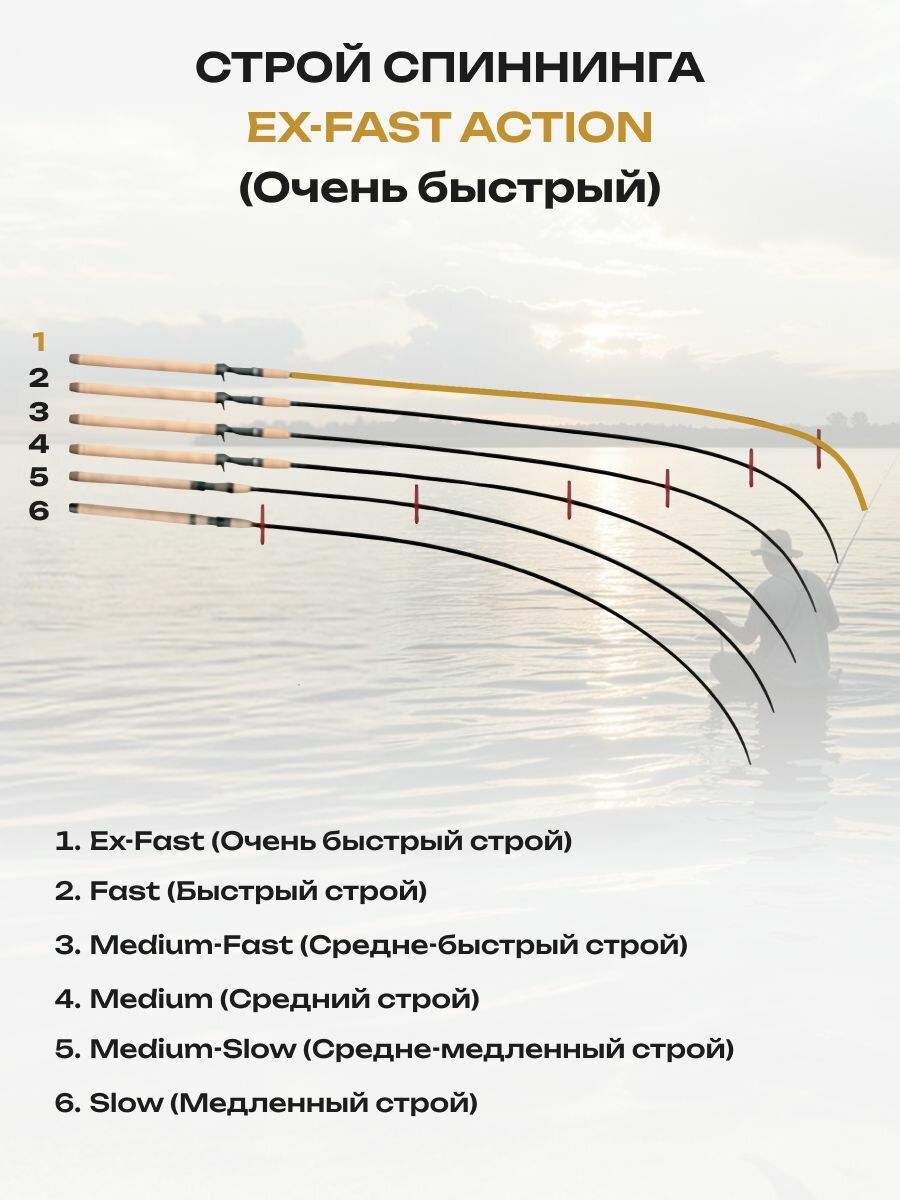 Спиннинг Maximus "RESIDENT JIG", для джига, 2 секции, 2.28 м