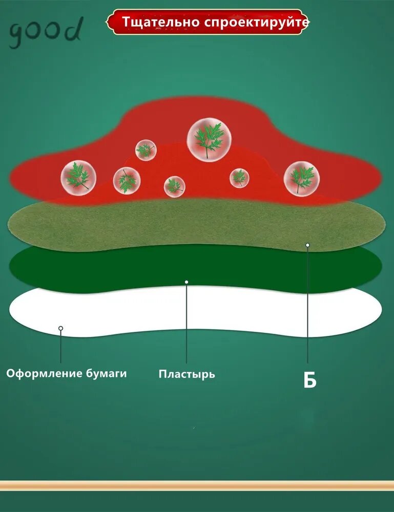 Компрессионная повязка — фото 1