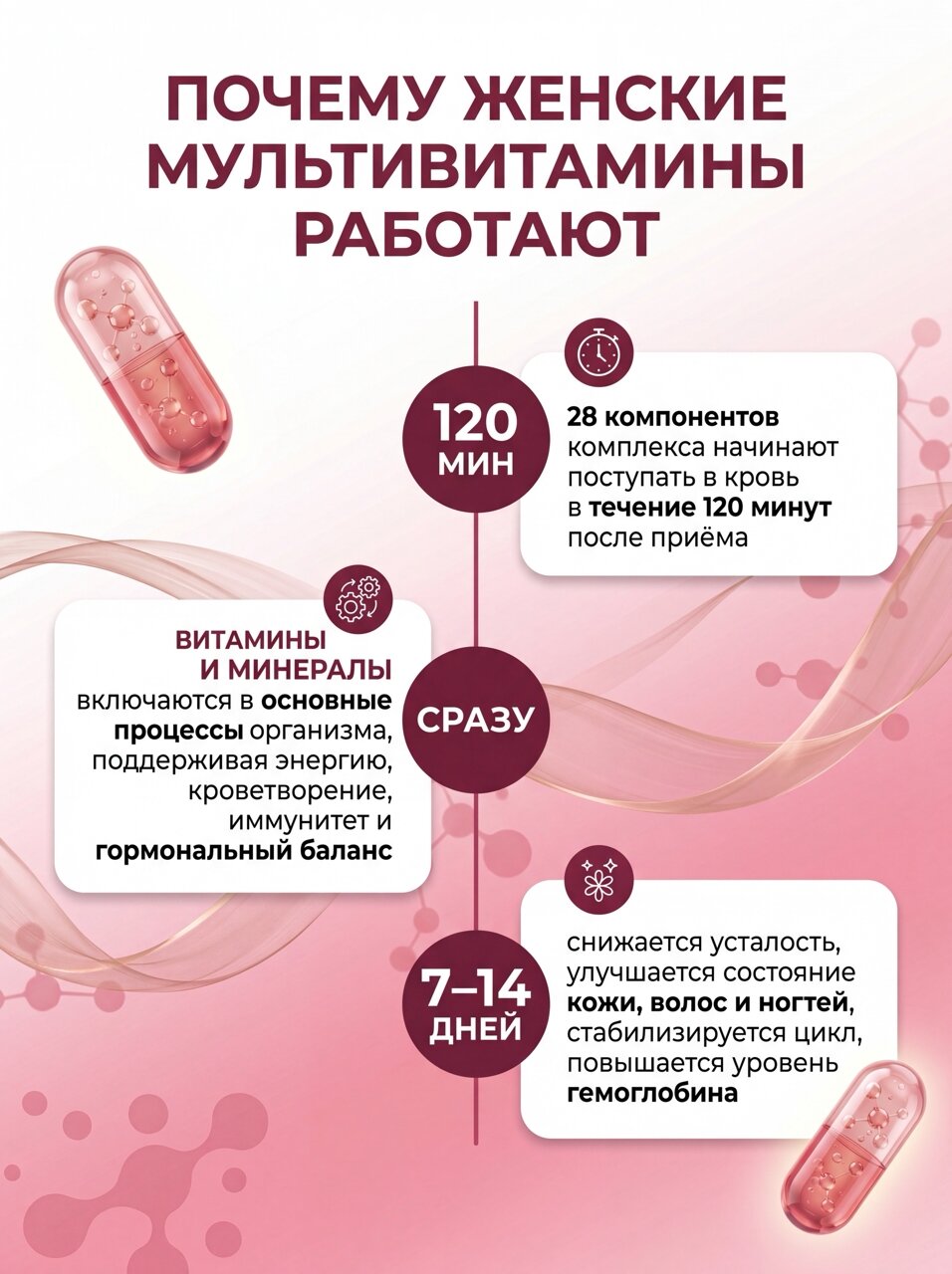 Мультивитамины женские — фото 1