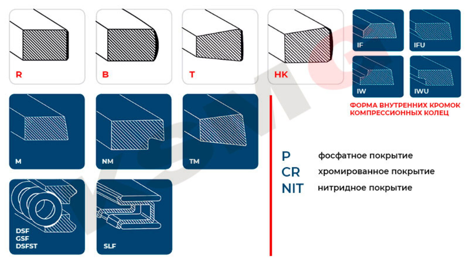 Кольца поршневые nissan yd25ddti d89.0+0.50 2.0 2.0 3.0 на 4 цил. ksmg (KSM GROUP KK7040443050)