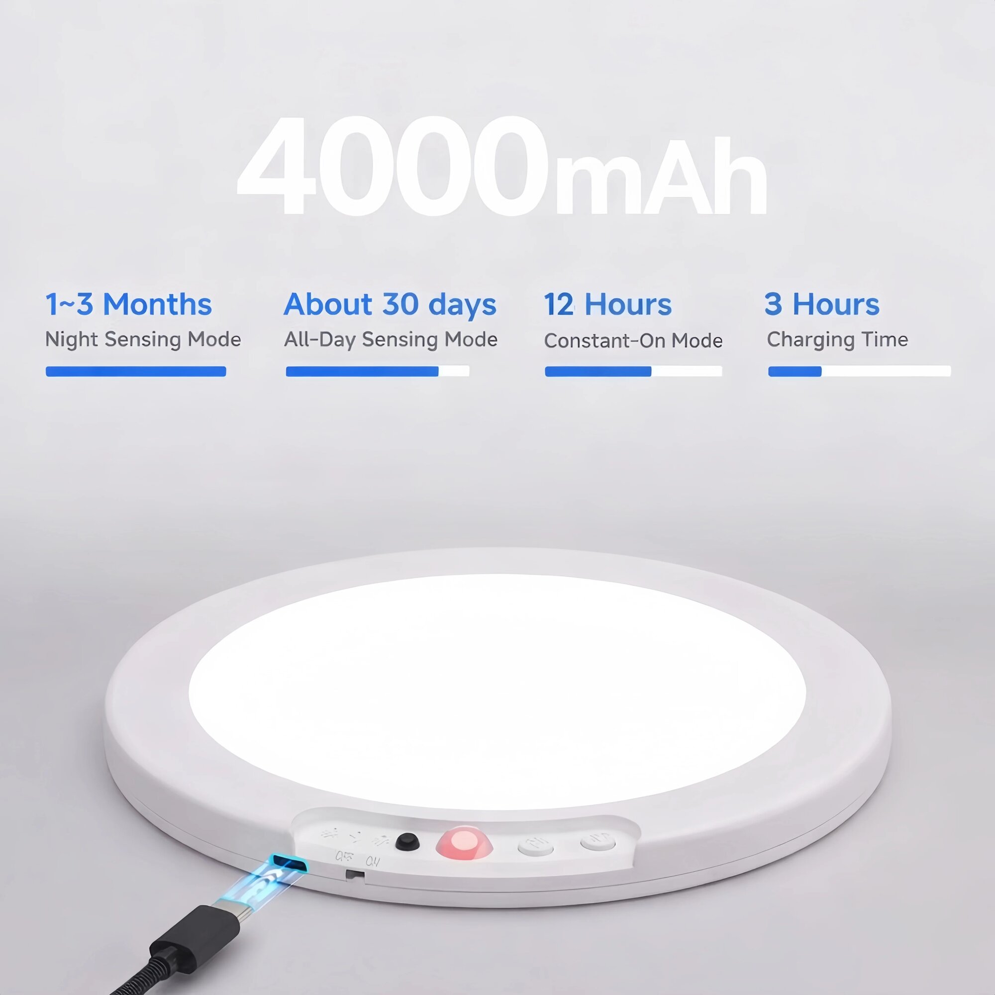 Светильник LED с датчиком движения, 4000mAh