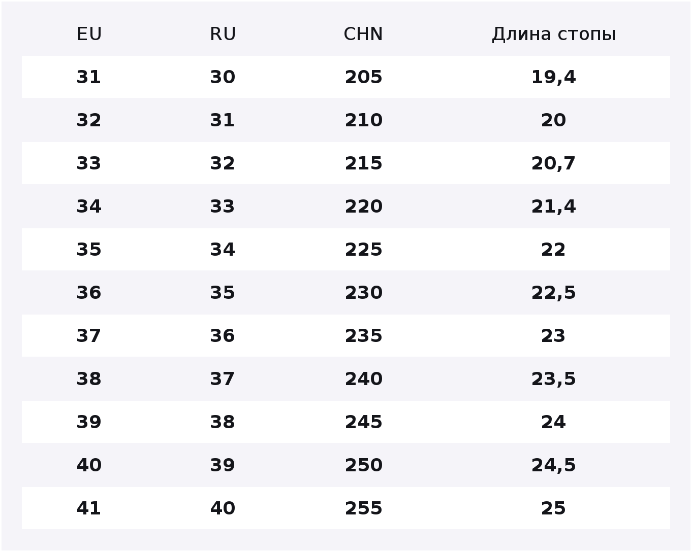 Кроссовки Camel Active, размер EU 33 стопа (20,7CM), серый/розовый/зеленый — фото 1
