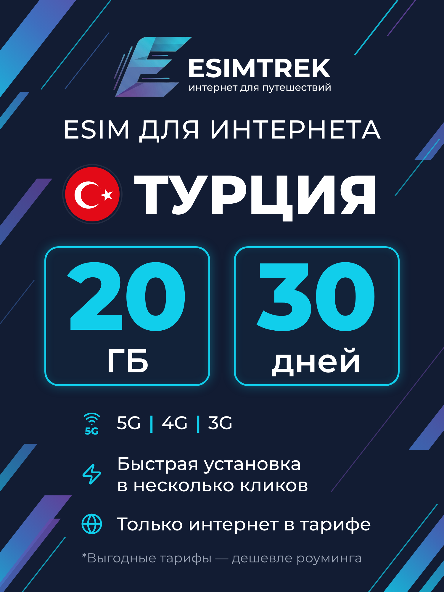 ESIM Esimtrek Турция 20 ГБ на 30 дней, мобильный интернет для путешествий, 5G