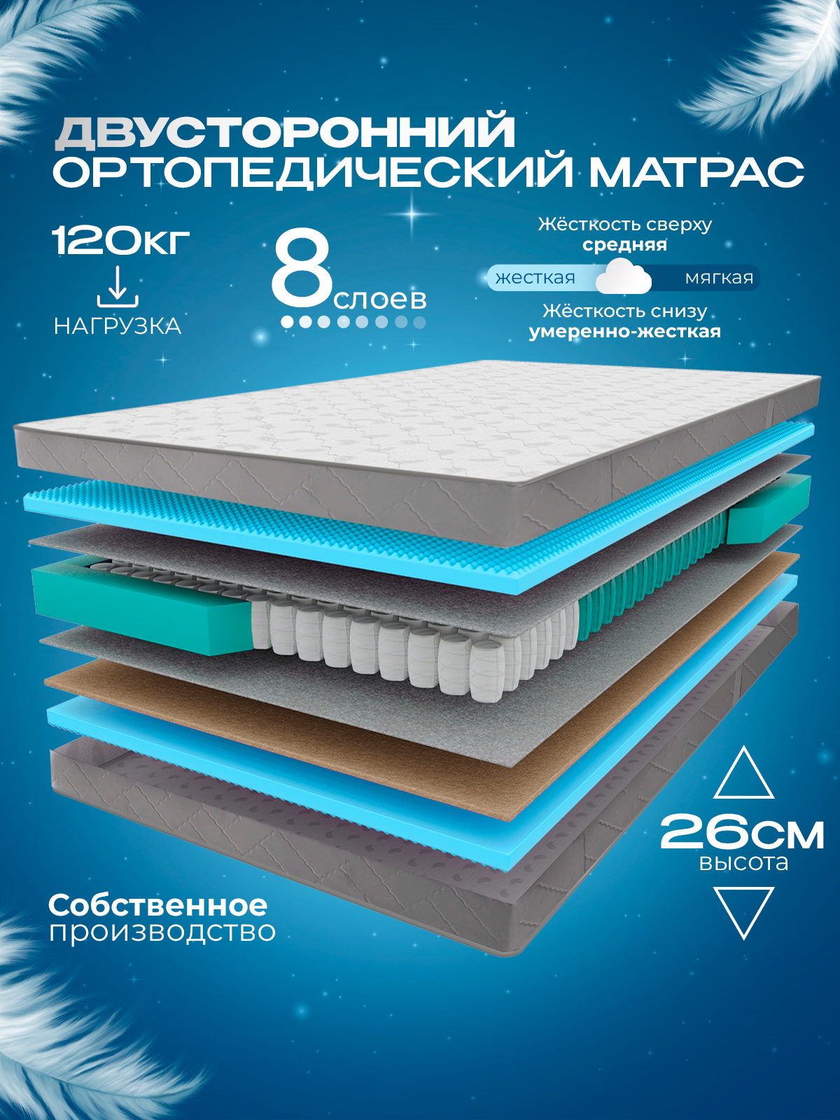 Матрас пружинный 80х180 см Vitaflex Anatomic R Sk ортопедический, ППУ, двусторонний, с кокосом, разная жесткость, в рулоне