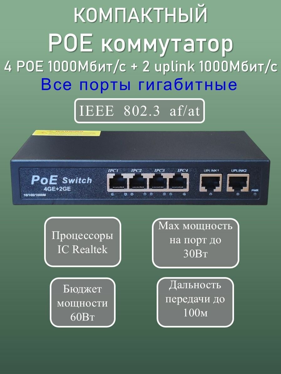 POE коммутатор свитч (компакт) 4 Poe 1000 Мбит/c + 2 uplink 1000 Мбит/с, бюджет 60 Вт, IEEE 802.3 af/at, грозозащита 6 kV