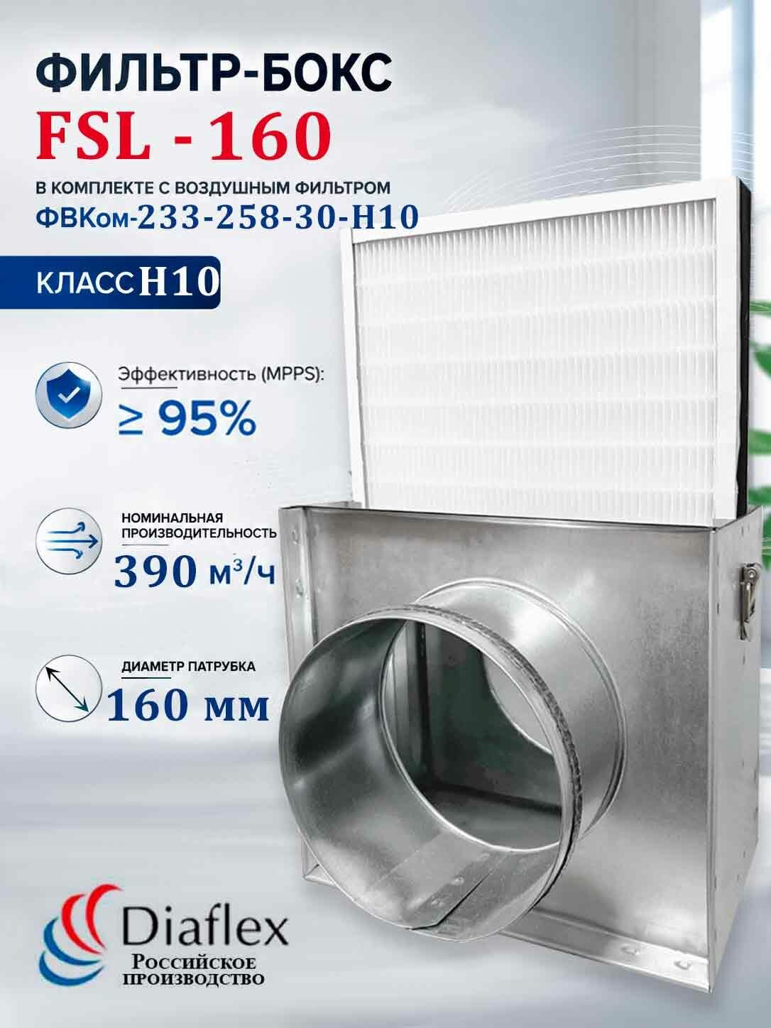 Фильтр-бокс FSL d 160 мм в комплекте с HEPA-10 фильтром абсолютной очистки ФК-263-233-30-НЕРА10