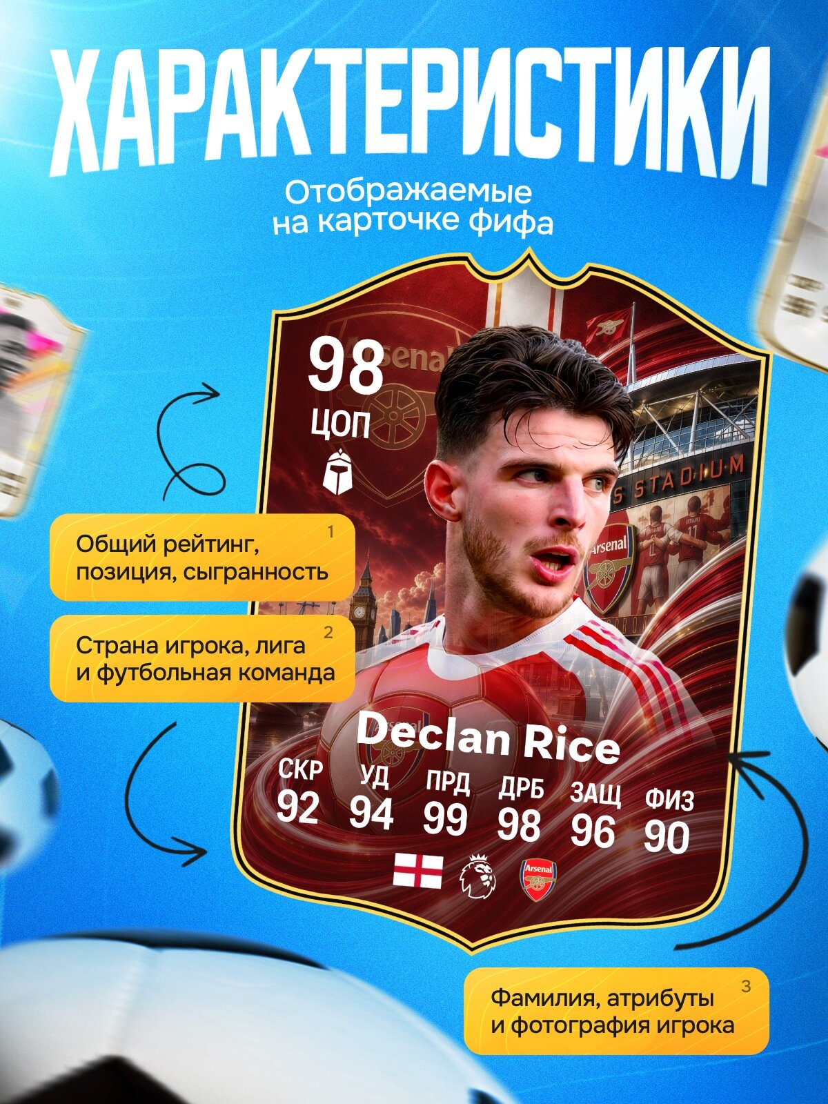 Карточка игрока Declan Rice FIFA — фото 1