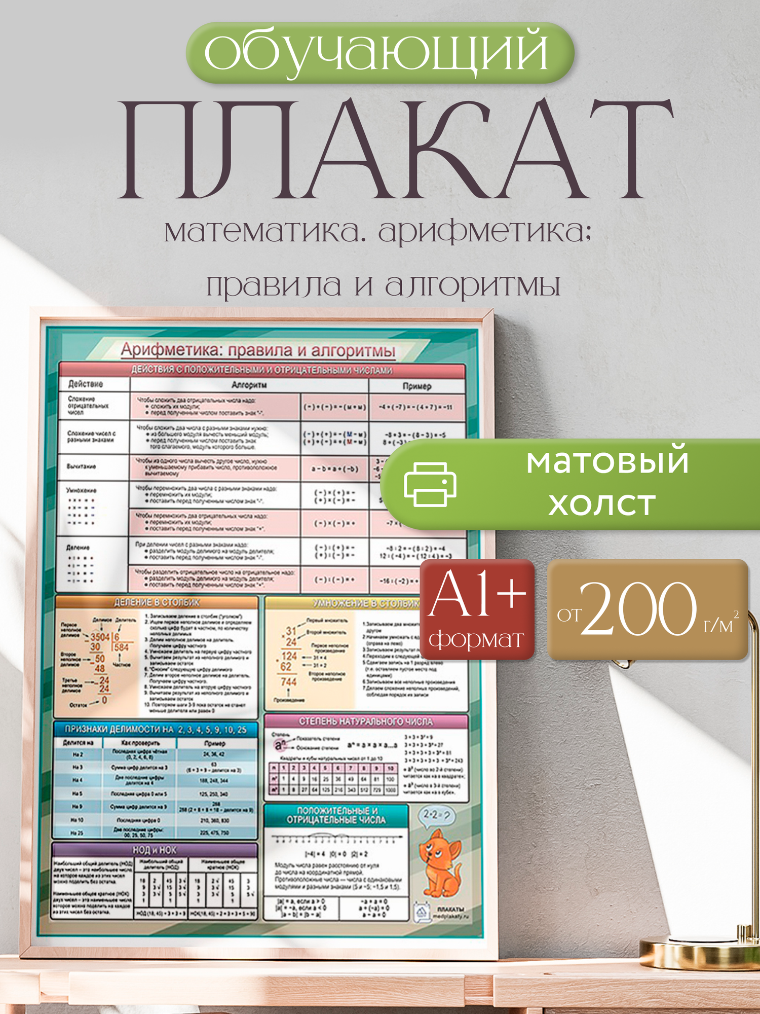 Обучающий плакат "Математика. Арифметика: правила и алгоритмы", размер А1+, матовый холст от 200г/м2