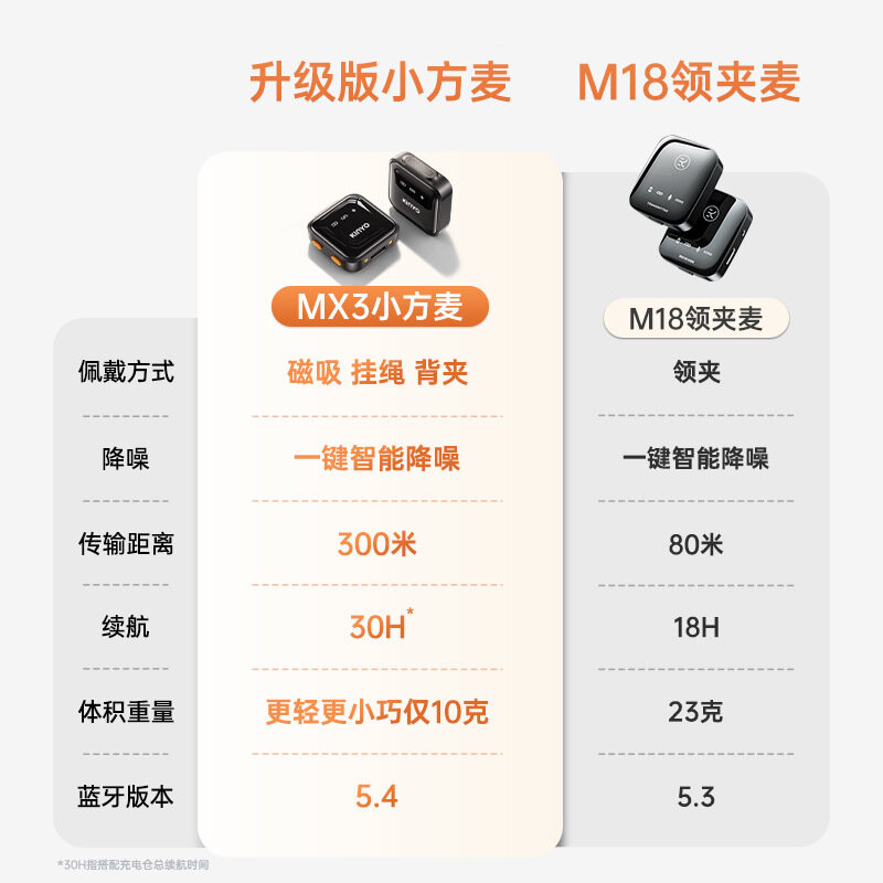 Jinyun улучшенный маленький квадратный микрофон с Bluetooth, патентный дизайн, эксклюзивный для стриминга, захват звука